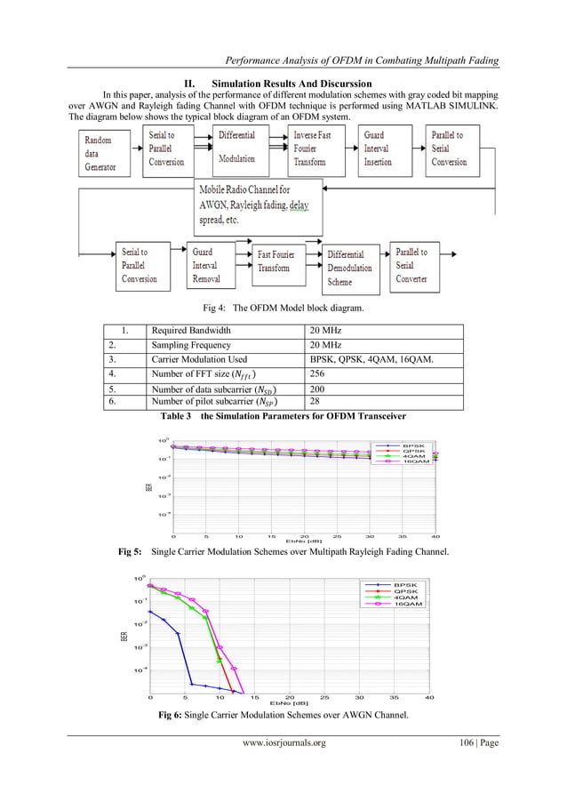 Performance Analysis of OFDM in Combating Multipath Fading | PDF