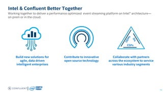 Give Your Confluent Platform Superpowers! (Sandeep Togrika, Intel and Bert Hayes, Confluent ...