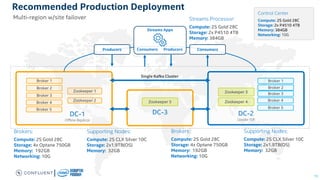 Give Your Confluent Platform Superpowers! (Sandeep Togrika, Intel and ...