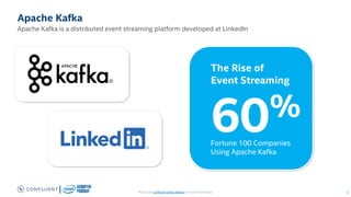 Give Your Confluent Platform Superpowers! (Sandeep Togrika, Intel and Bert Hayes, Confluent ...