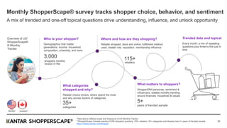 Unmistakably Target: The power of ‘Tar-zhay’ in a competitive ...