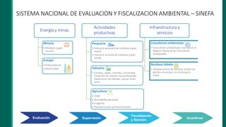 SINEFA - Sistema de Evaluación y Fiscalización Ambiental | PPTX