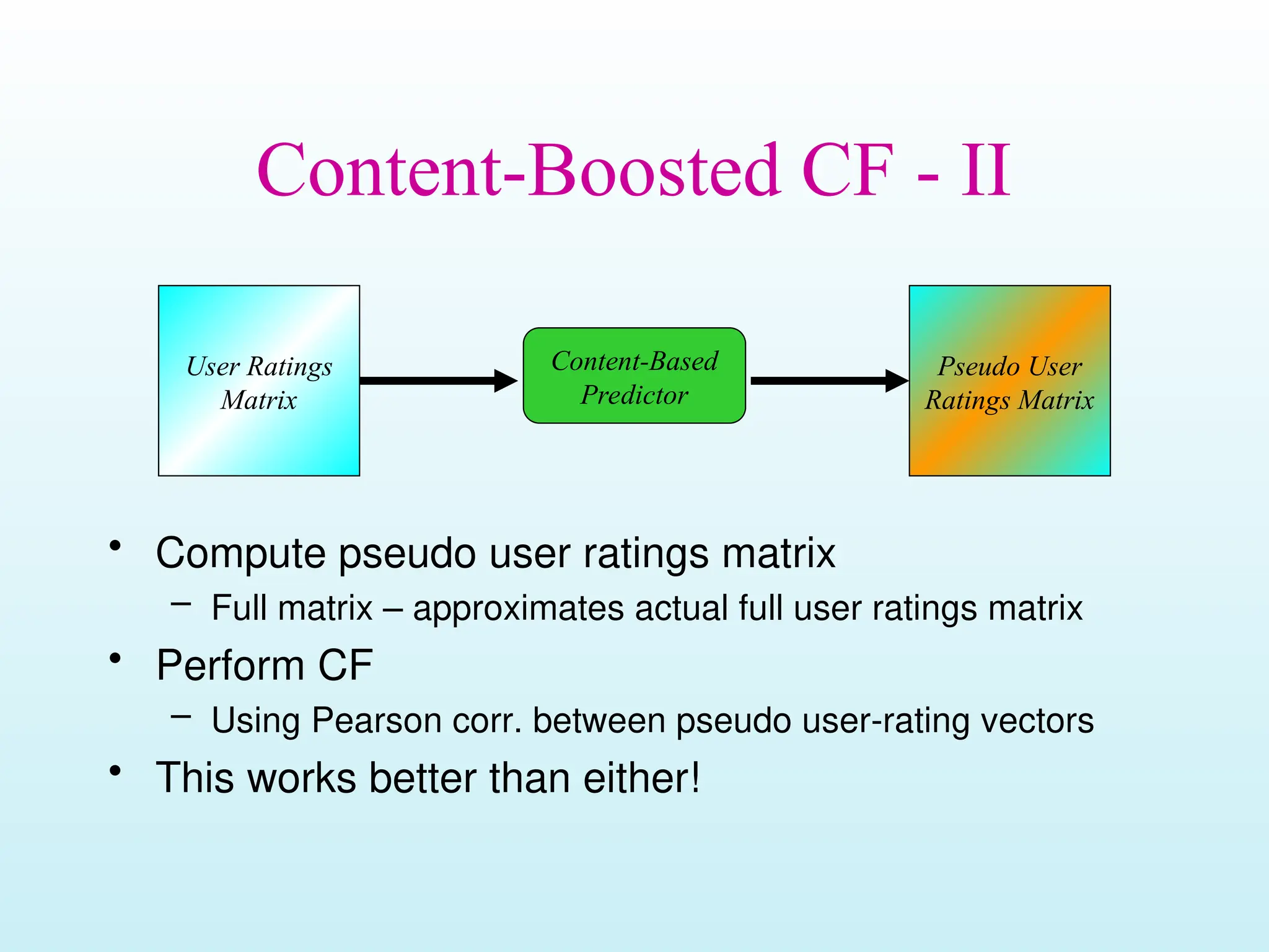 FCI filtering class in Social on Media.ppt