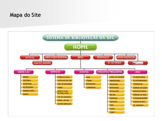 Projeto de WEB Site