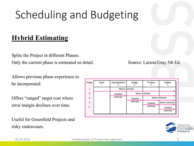 S07 Scheduling and Budgeting | PPTX | Business | Business and Finance
