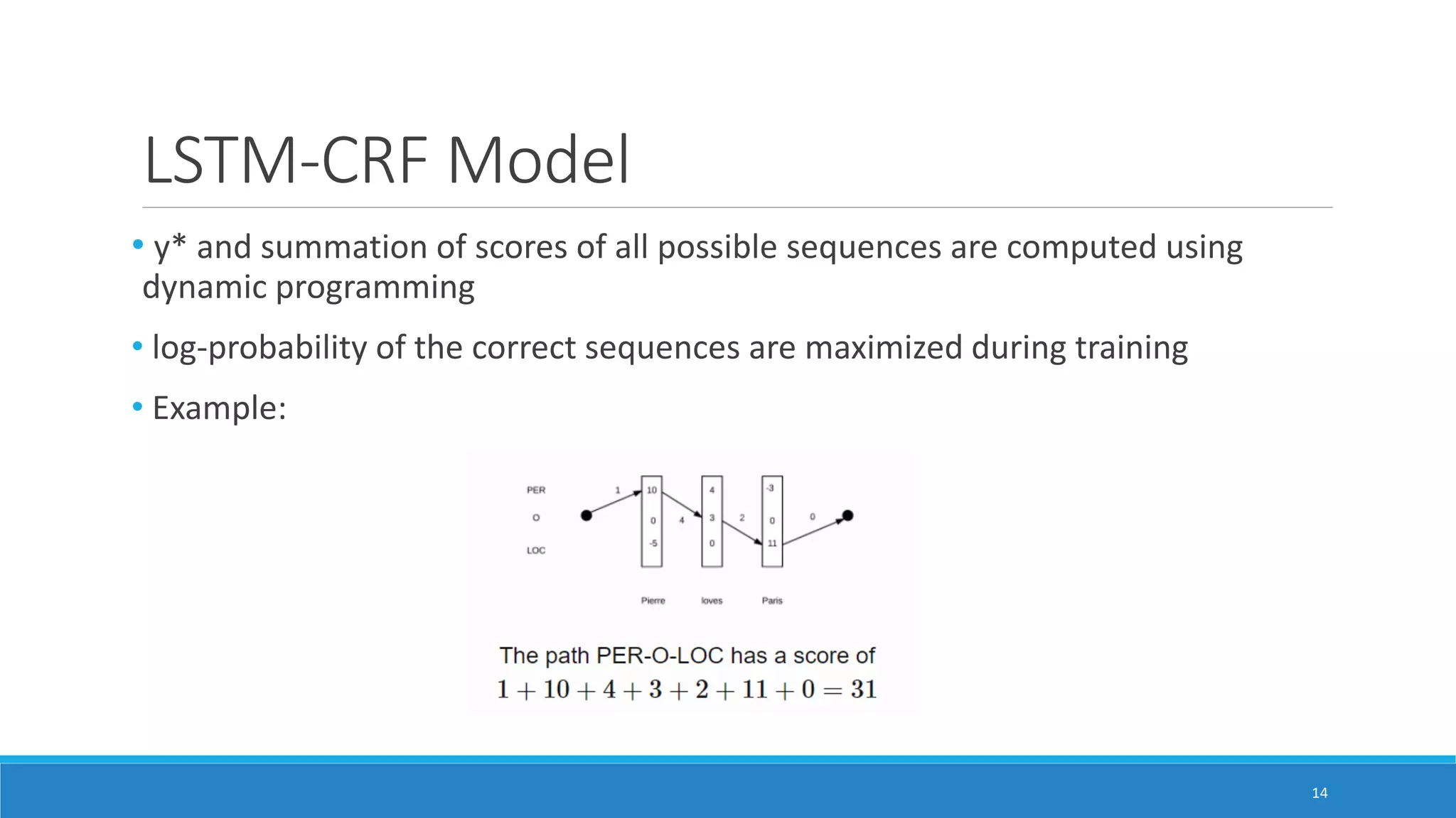 Neural Architectures For Named Entity Recognition Ppt
