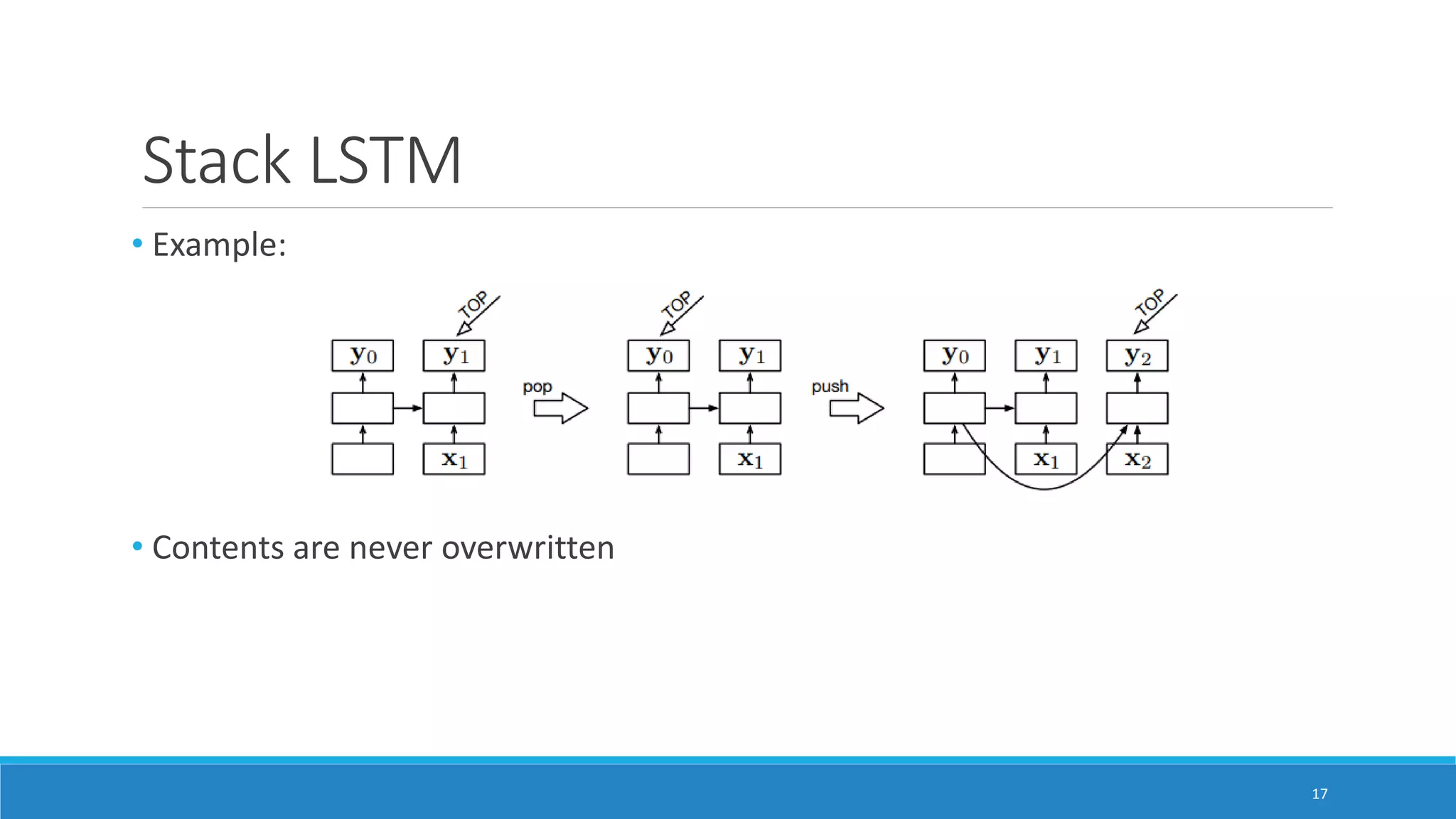 Neural Architectures For Named Entity Recognition Ppt