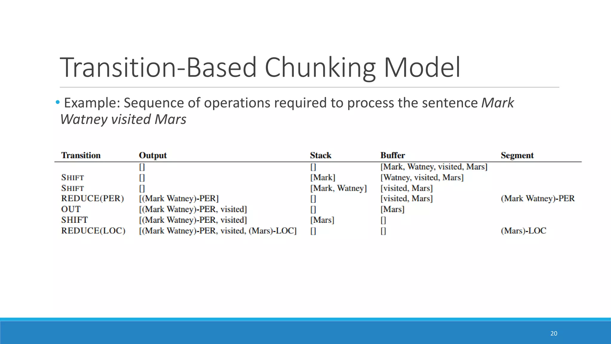 Neural Architectures For Named Entity Recognition Ppt