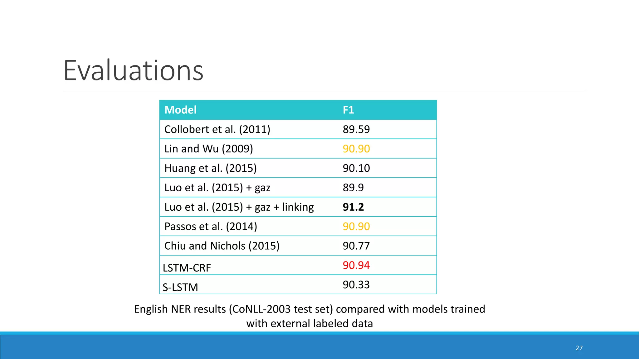 Neural Architectures for Named Entity Recognition | PPT