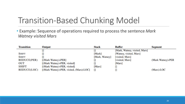 Neural Architectures for Named Entity Recognition | PPT
