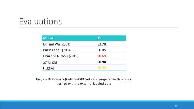 Neural Architectures for Named Entity Recognition | PPT