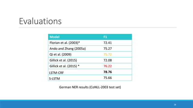 Neural Architectures for Named Entity Recognition | PPT