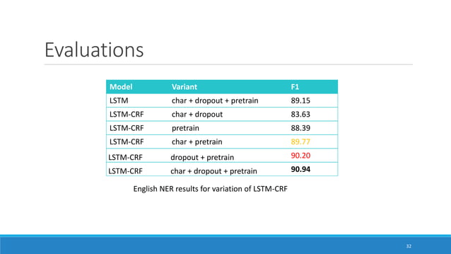 Neural Architectures For Named Entity Recognition Ppt
