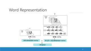 Neural Architectures for Named Entity Recognition | PPT