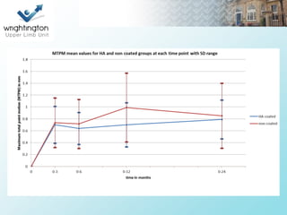 A two arm RCT using RSA to compare implant migration of HA coated and ...