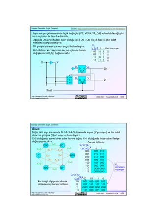 Sayısal Devreler 08, Feza BUZLUCA | PDF