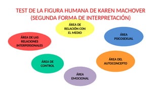 S08.s1 TEST PROYECTIVO DE LA FIGURA HUMANA DE KAREN MACHOVER- INFORMES.pptx