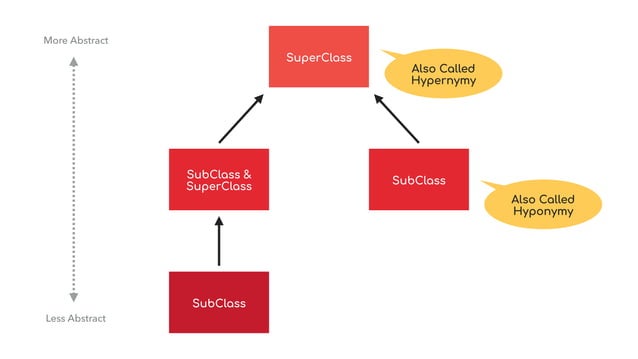 Python Programming Object Oriented Ppt
