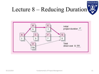 S08 Reducing Duration i | PPT