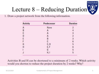 S08 Reducing Duration i | PPT