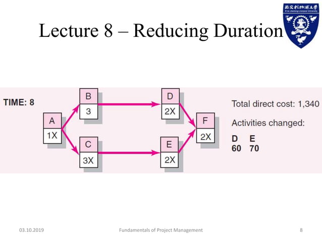 S08 Reducing Duration i | PPT