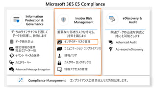 S08_Microsoft 365 E5 Compliance による内部不正対策の実践 [Microsoft Japan Digital ...