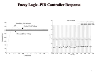 Design and Analysis of PID and Fuzzy-PID Controller for Voltage Control of DC Microgrid , IGST ...