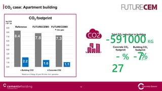 FUTURECEM - Calcined Clay-Limestone Cement - Jesper Sand Damtoft | PPTX