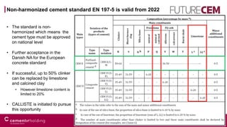 FUTURECEM - Calcined Clay-Limestone Cement - Jesper Sand Damtoft | PPTX