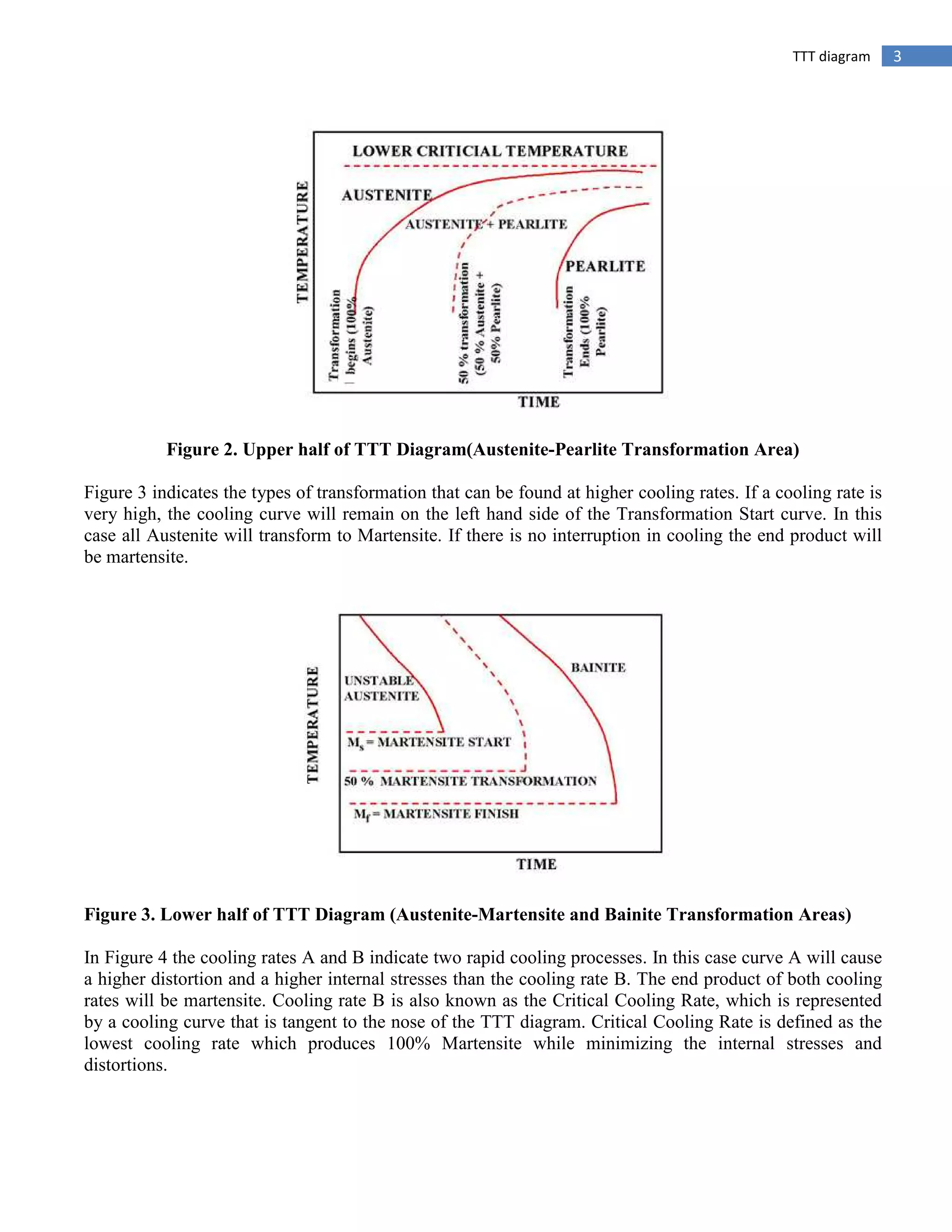 Time-Temperature-Transformation Diagram (TTT Diagram) | PDF