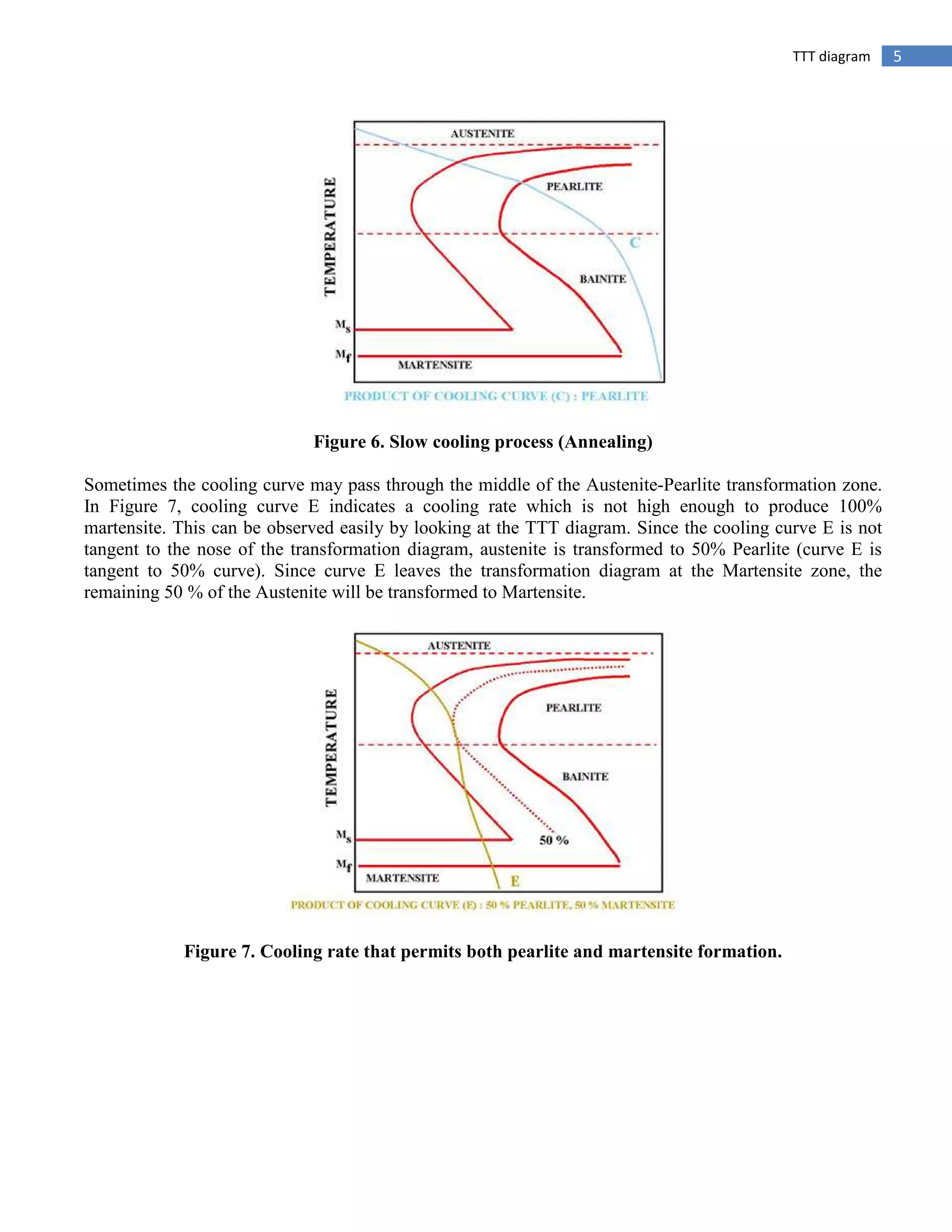 Time-Temperature-Transformation Diagram (TTT Diagram) | PDF