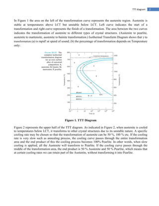 Time-Temperature-Transformation Diagram (TTT Diagram) | PDF