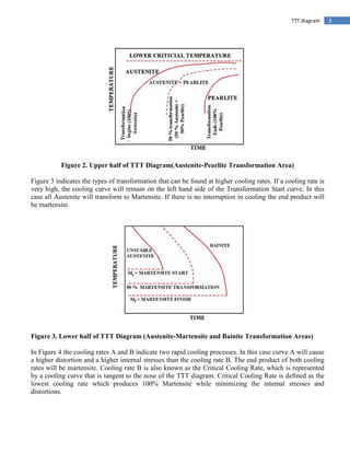 Time-Temperature-Transformation Diagram (TTT Diagram) | PDF