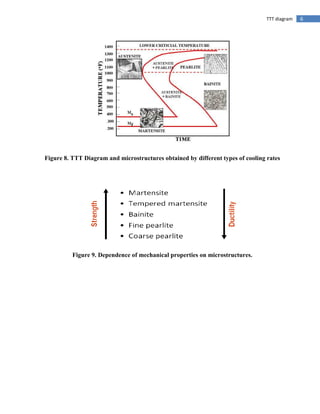 Time-Temperature-Transformation Diagram (TTT Diagram) | PDF