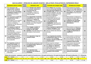 Les grilles d’évaluation pour les langues vivantes 2 | PDF
