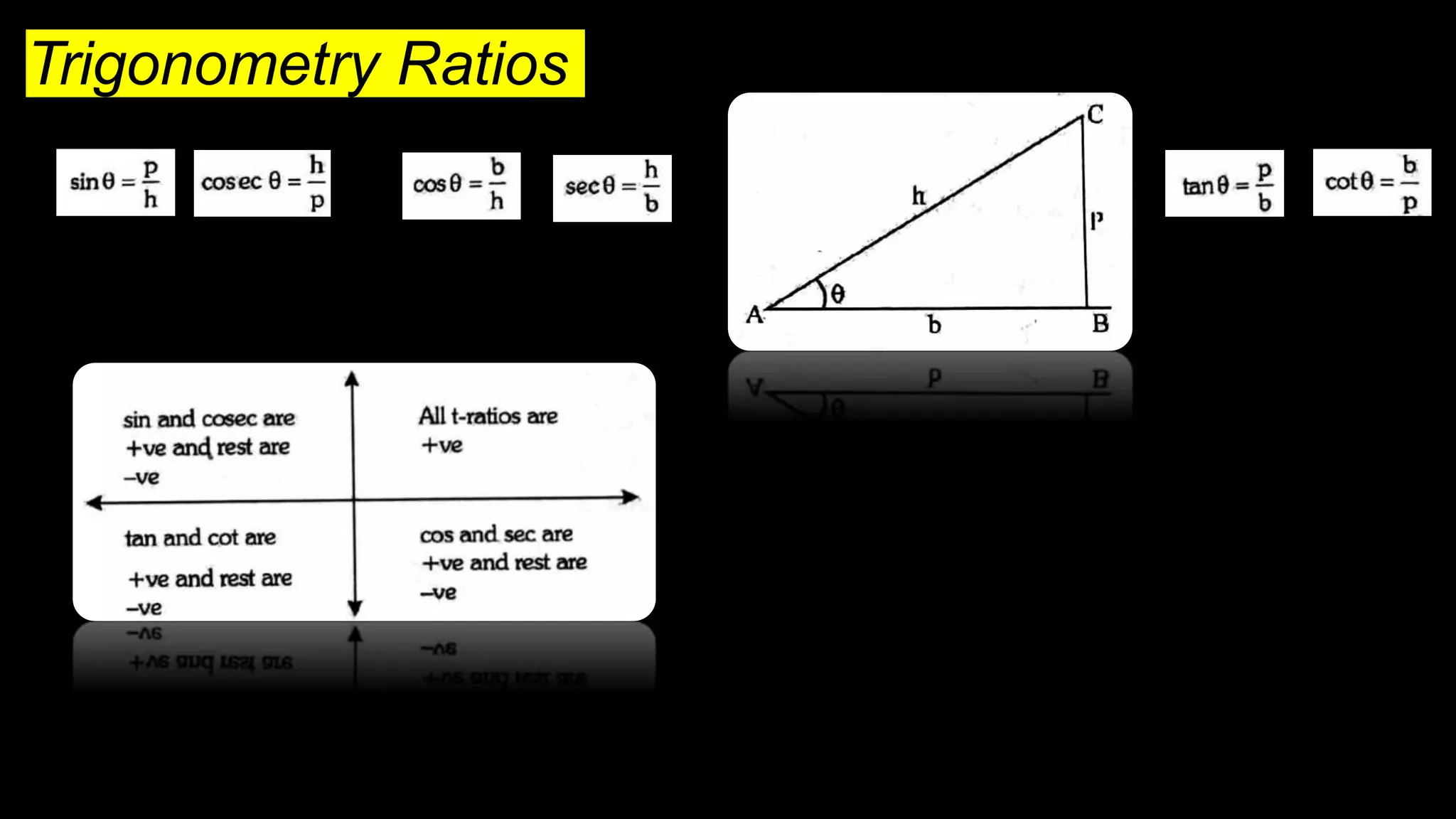 Trigonometry formulas | JEE Mathematics in Tamil | Season 0, Episode 7 ...
