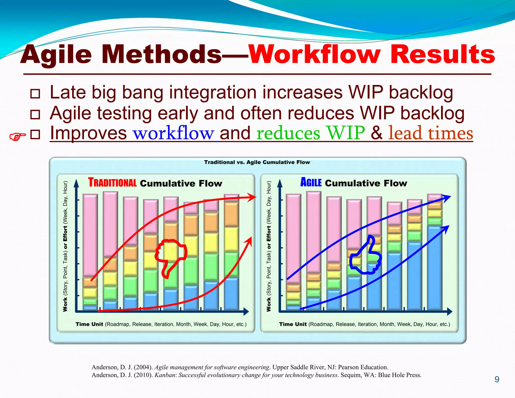 Lean & Agile Performance Measurement: Metrics, Models, & Measures | PPT