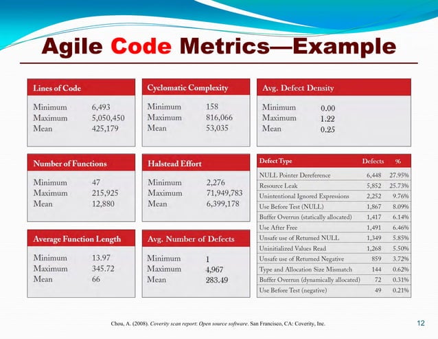 Lean & Agile Performance Measurement: Metrics, Models, & Measures | PPT