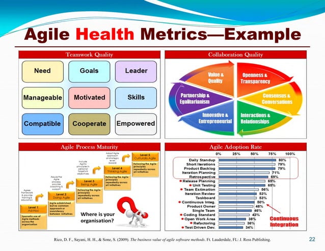 Lean & Agile Performance Measurement: Metrics, Models, & Measures | PPT