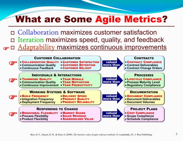 Lean & Agile Performance Measurement: Metrics, Models, & Measures | PPT
