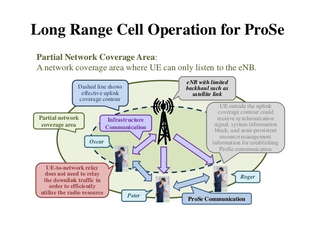 Discussion on Support Long Range Cell Operation for ProSe (S1-141009)