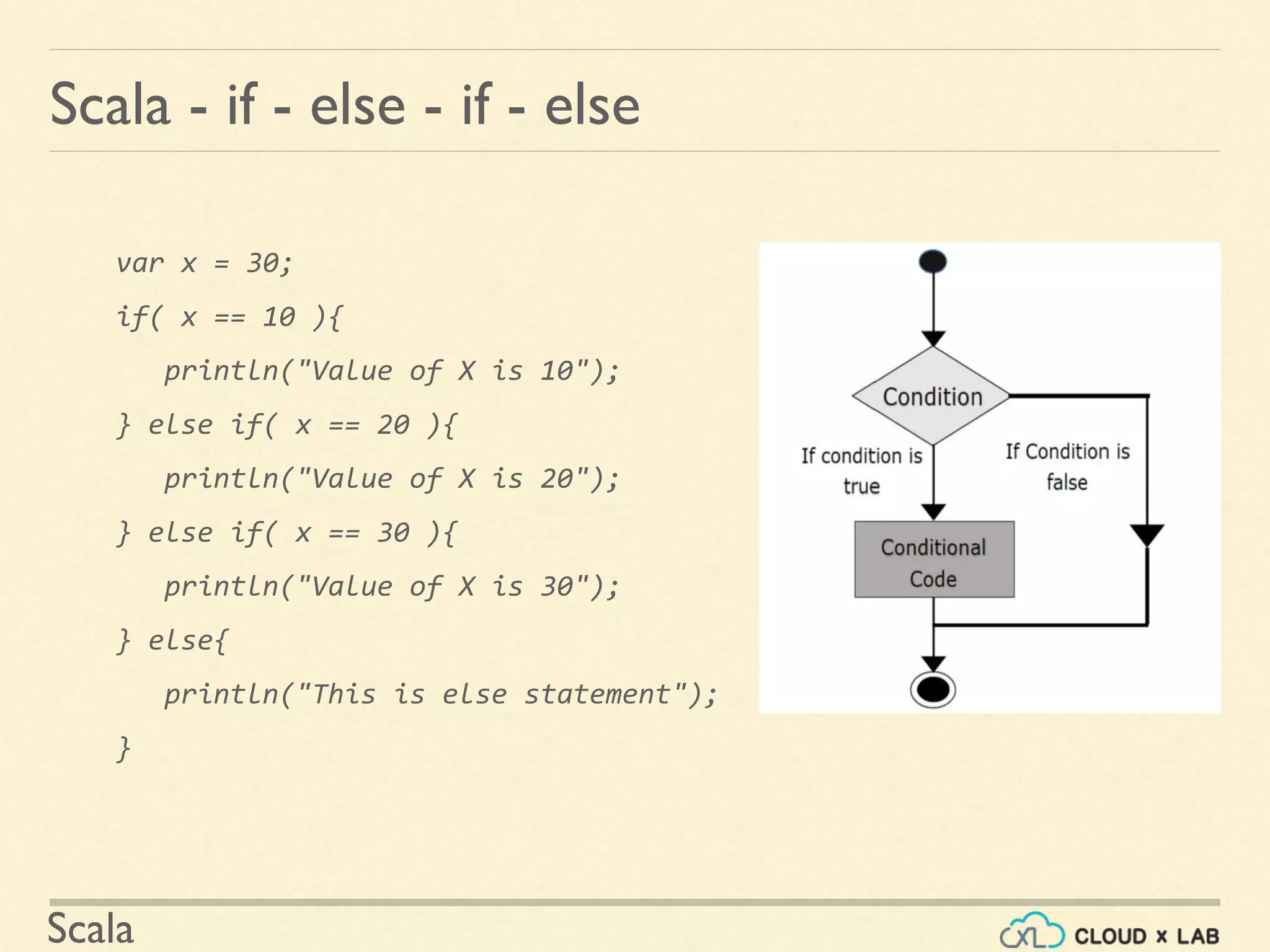 Introduction to Scala | Big Data Hadoop Spark Tutorial | CloudxLab | PPT