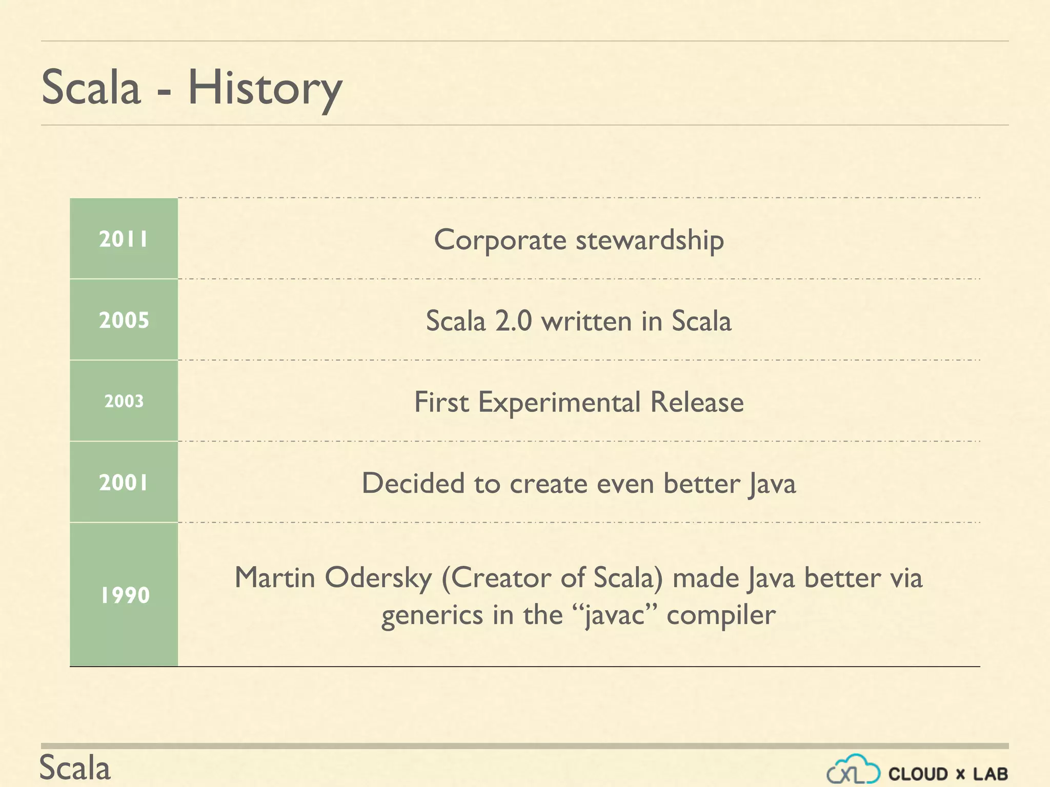 Introduction to Scala | Big Data Hadoop Spark Tutorial | CloudxLab | PPT