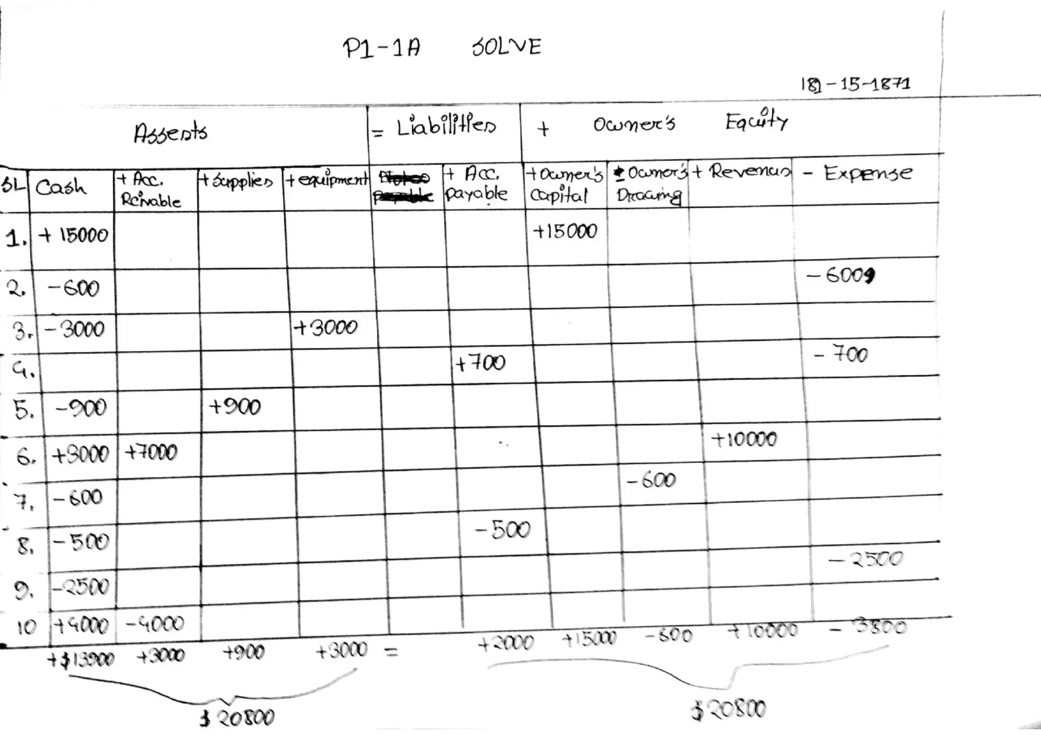 P1-1A And P1-4A Problem solve copy | PDF