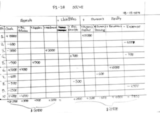 P1-1A And P1-4A Problem solve copy | PDF