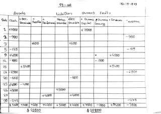 P1-1A And P1-4A Problem solve copy | PDF