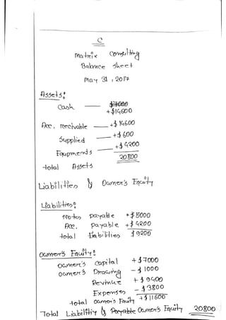 P1-1A And P1-4A Problem solve copy | PDF