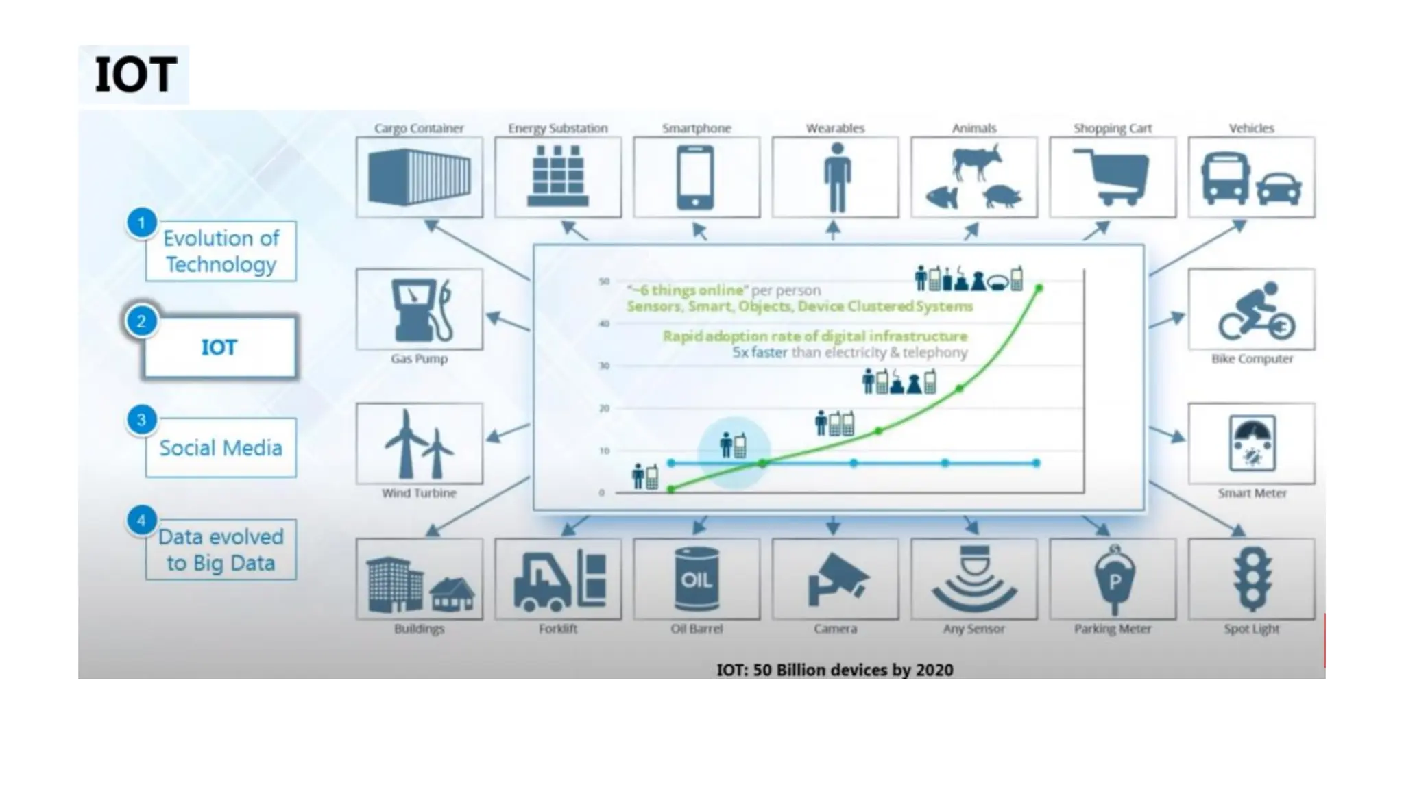 Big Data Ecosystem Presentation On The Introduction Pdf 4310