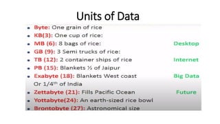 Big Data Ecosystem presentation on the introduction | PDF