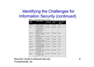 cyber security in information technology.ppt